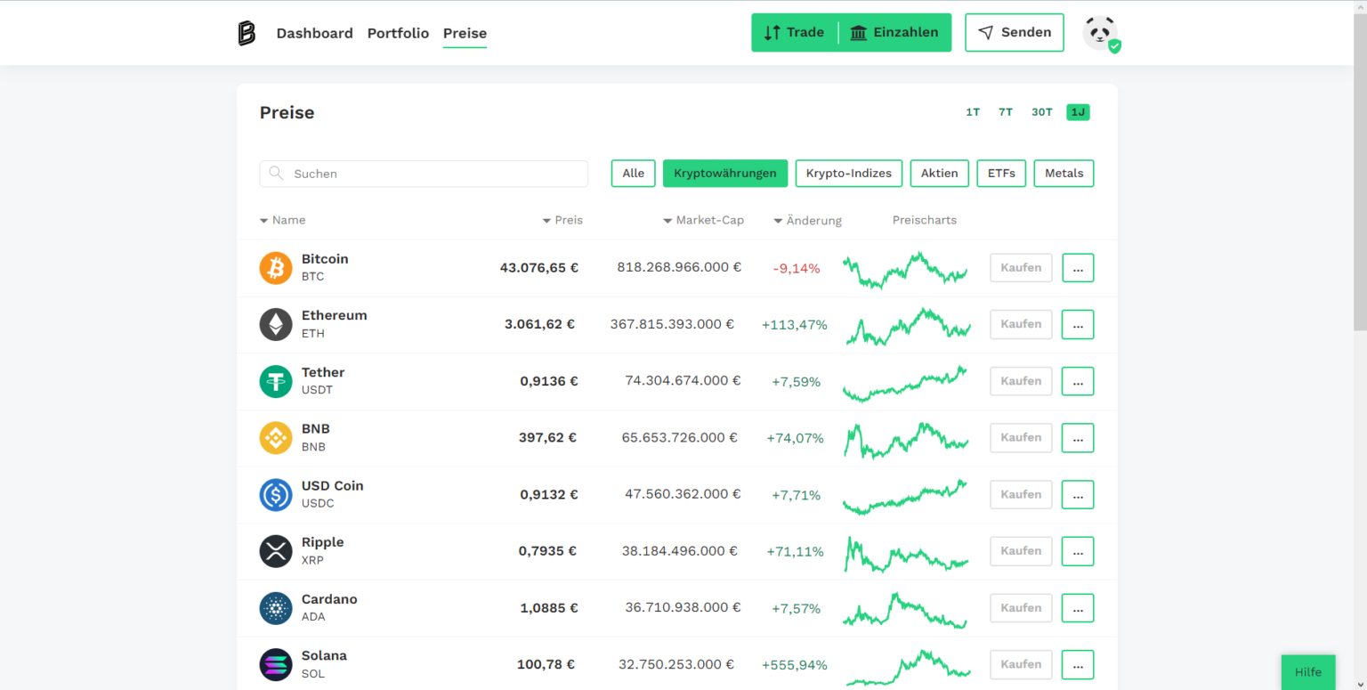 Günstige Kryptowährung mit Potenzial | Wohin-Auswandern.de